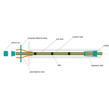 Wire Mining Mesh - UG Mining