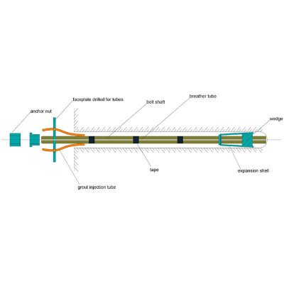 Friction Bolts, Split Sets and Combi Washers - UG Mining